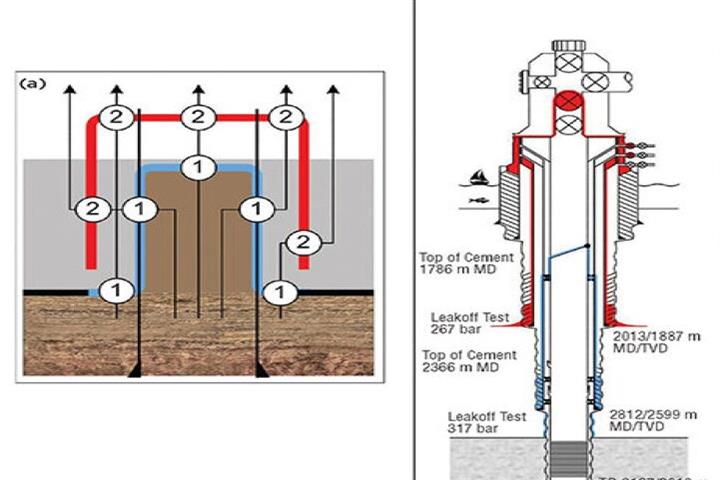 NAFTA | Advanced Completion Engineering