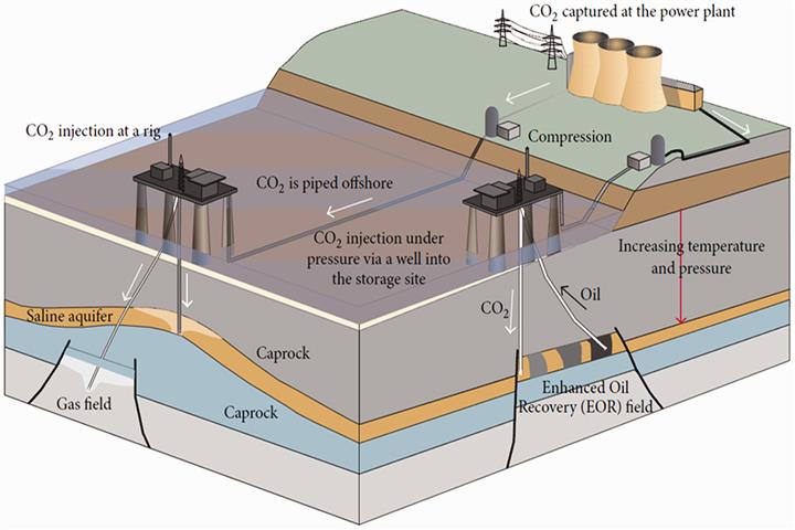 NAFTA | Enhanced Oil Recovery with Gas Injection