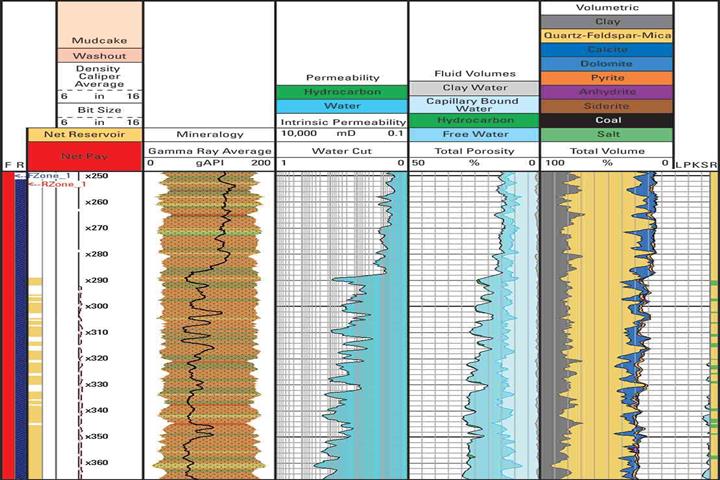 NAFTA | LWD & MWD Tool Physics & Application